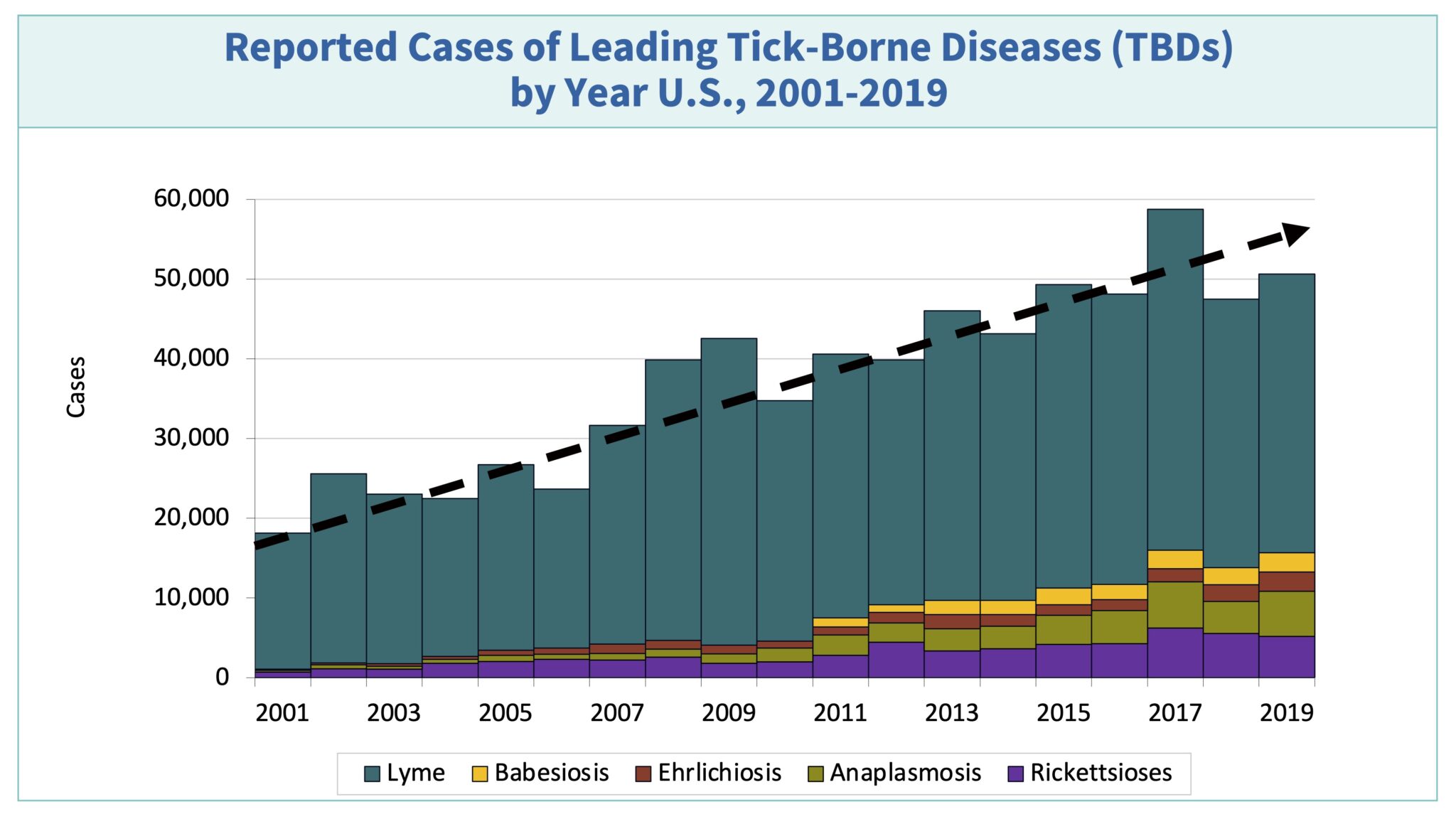 Climate Change and Infectious Diseases | NETEC