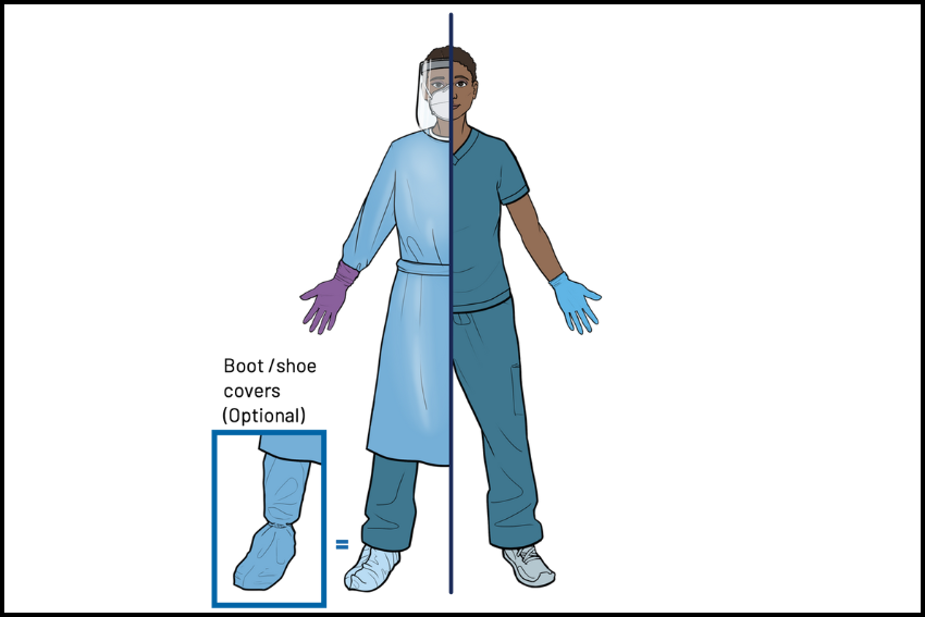 Precautionary PPE Recommendations for Suspected or Confirmed Andes ...